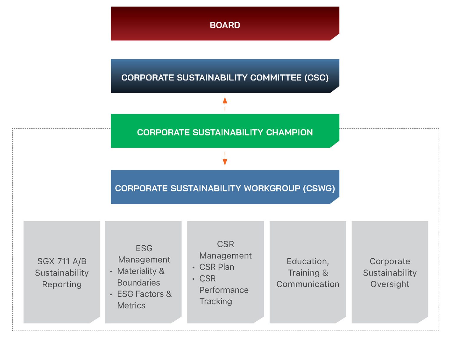 Sustainability - CSE Global